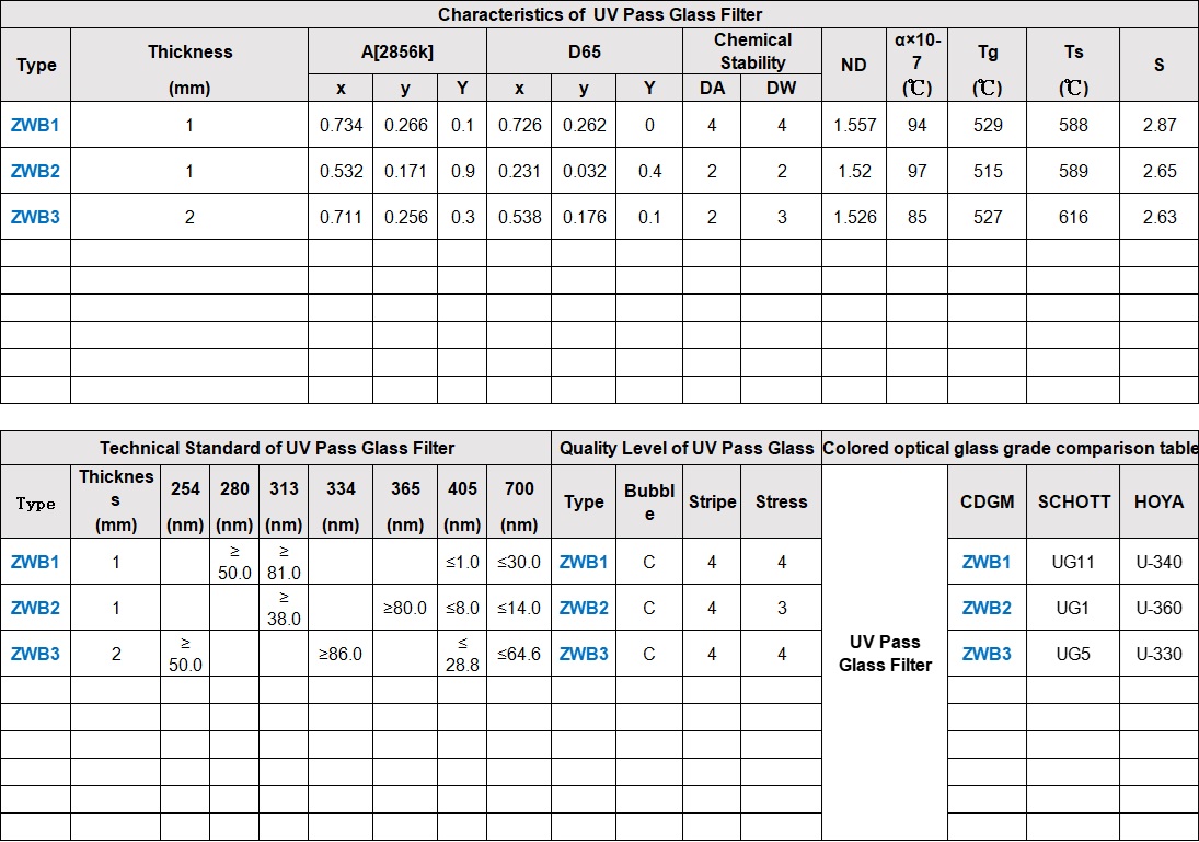 UV Selective Absorption Optical Glass Filter